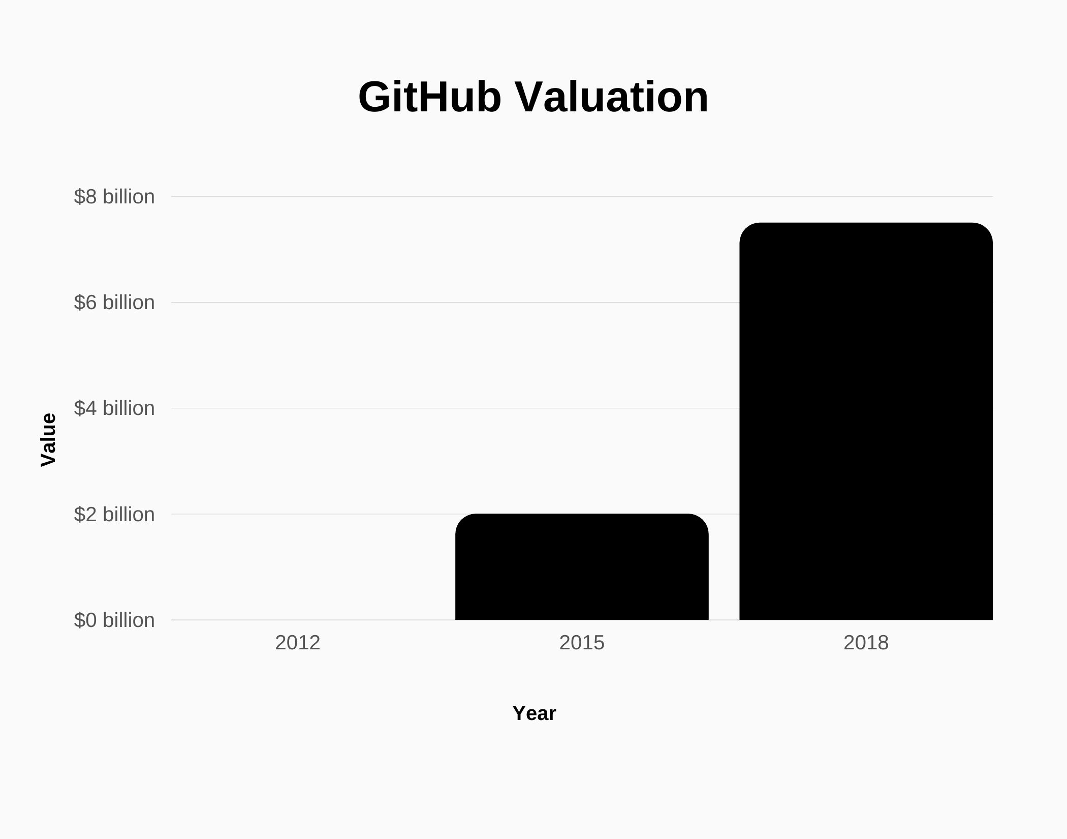Github Users and Growth Statistics: How Many Repos Are There? (2024) - SignHouse